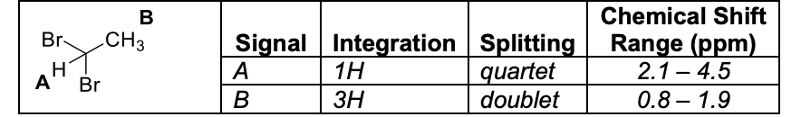 Solved Add in the missing hydrogens and determine the number | Chegg.com