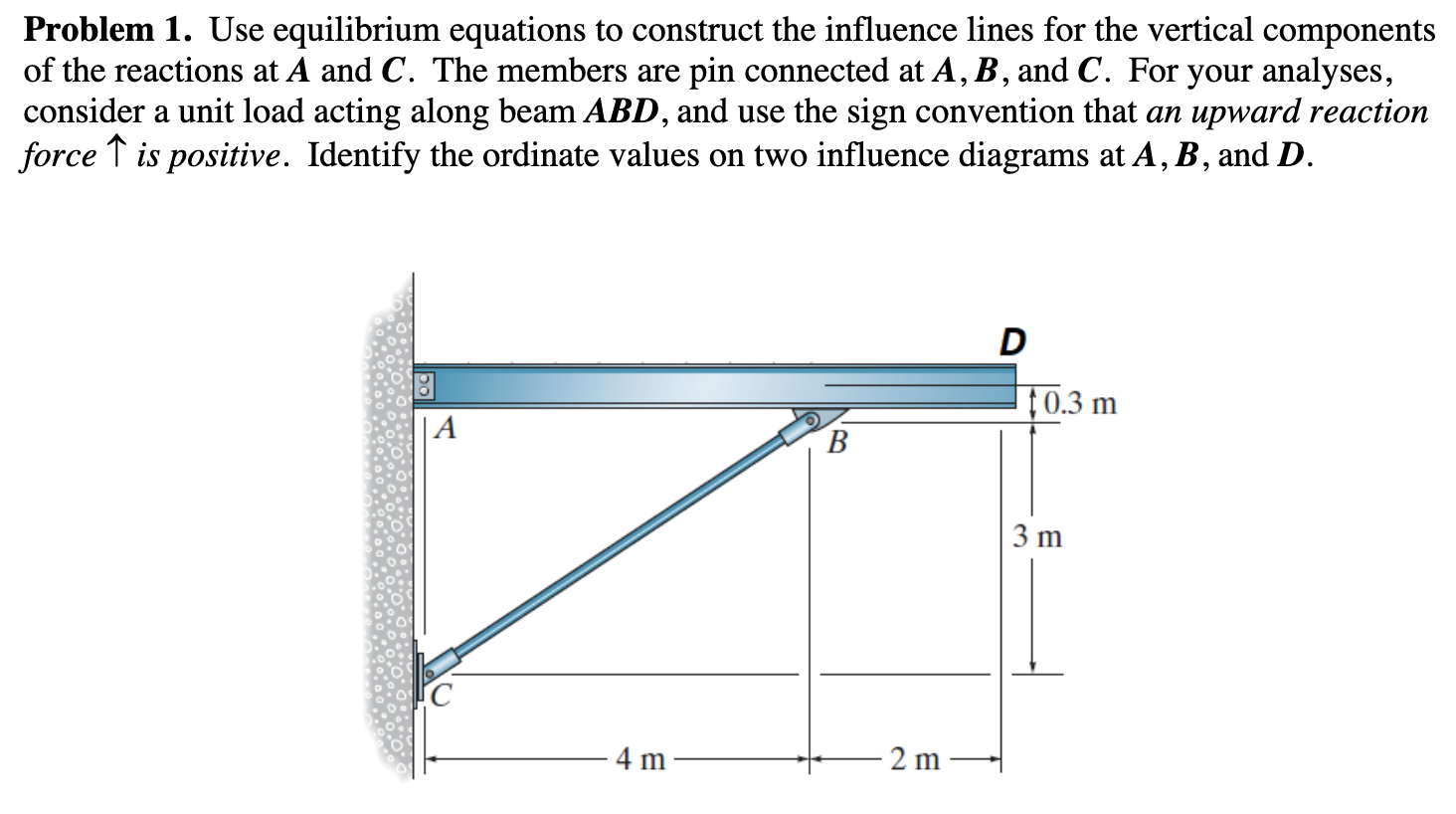 Solved Problem 1. Use equilibrium equations to construct the | Chegg.com