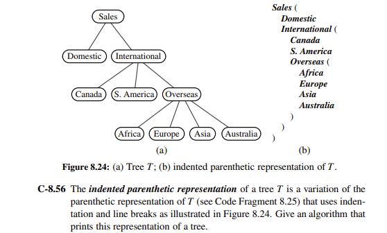 Solved Figure 8.24: (a) Tree T; (b) indented parenthetic | Chegg.com