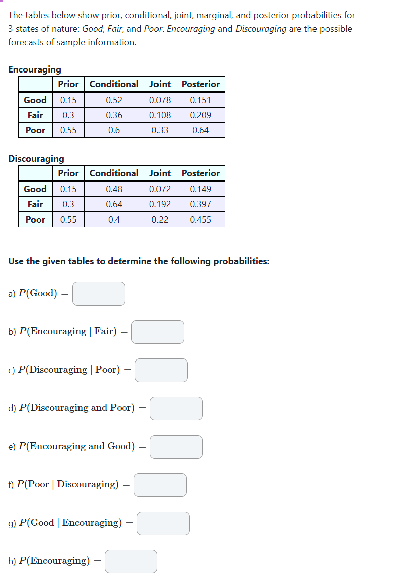 Solved The tables below show prior, conditional, joint, | Chegg.com