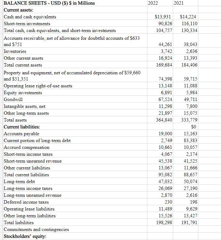 Solved CONDENSED CONSOLIDATED BALANCE SHEETS (Unaudited) - | Chegg.com