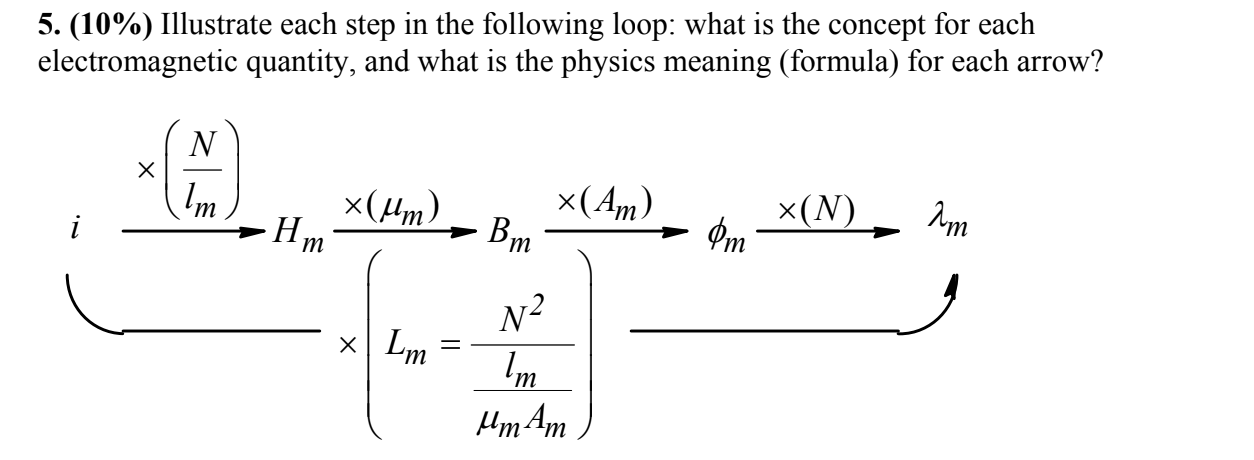 Solved 5. (10%) Illustrate each step in the following loop: | Chegg.com