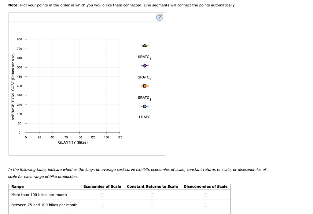 Solved In the following table, indicate whether the long-run | Chegg.com
