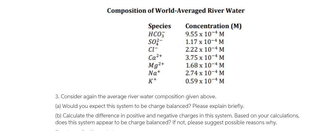 Solved Composition of World-Averaged River Water Species | Chegg.com