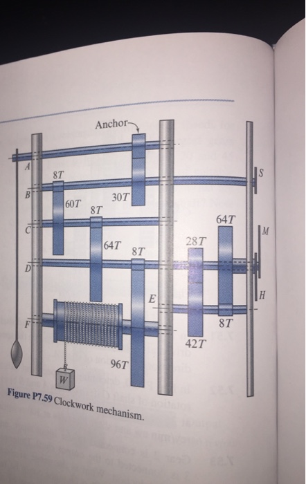 Solved 7.59 In the clock mechanism, a pendulum on shaft A | Chegg.com