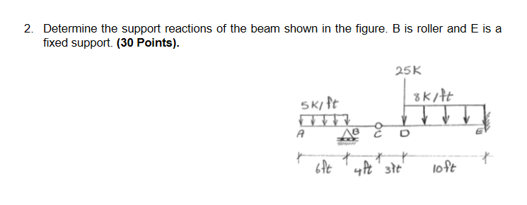 Solved Determine the support reactions of the beam shown in | Chegg.com