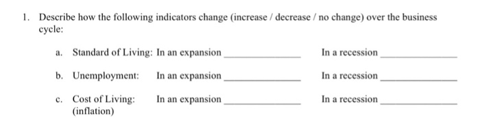 Solved Describe how the following indicators change | Chegg.com