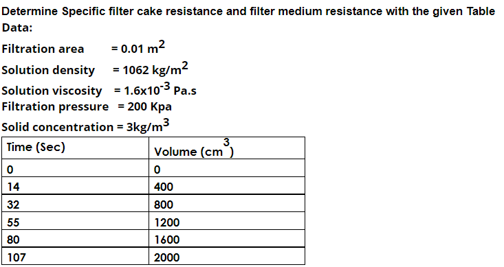 Solved Determine Specific filter cake resistance and filter | Chegg.com