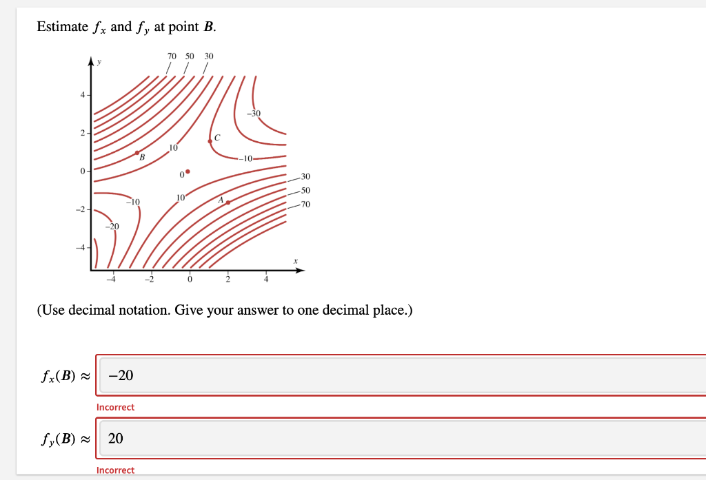 Estimate fx and fy at point B. 70 50 30 4- -30 2- 10 | Chegg.com