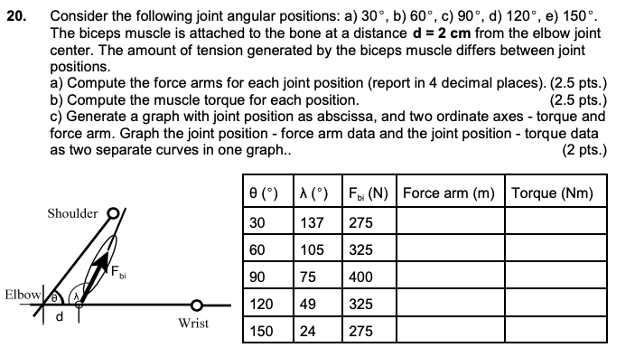 Solved Consider the following joint angular positions: a) | Chegg.com