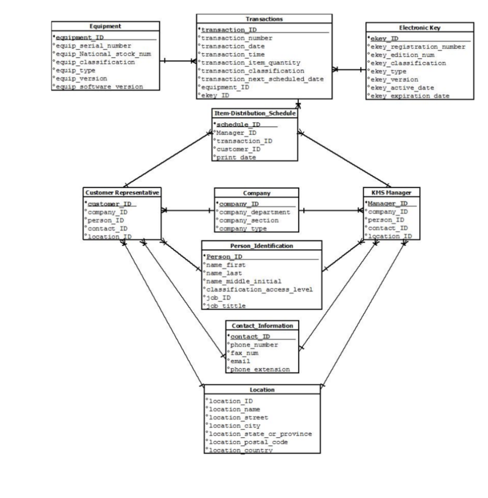 Solved Instructions For this assignment, you will create a | Chegg.com