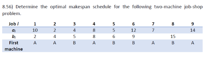 Solved 8.56) Determine the optimal makespan schedule for the | Chegg.com