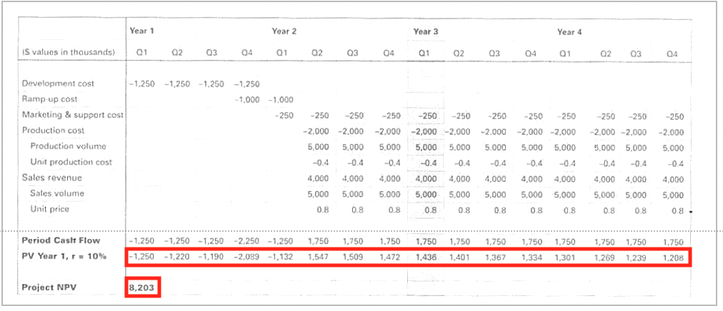 Solved What is the excel equation to calculate the values in | Chegg.com