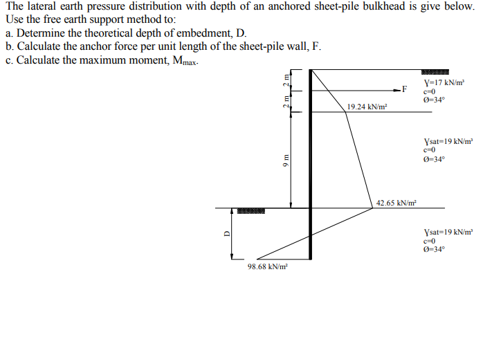 Solved The lateral earth pressure distribution with depth of | Chegg.com