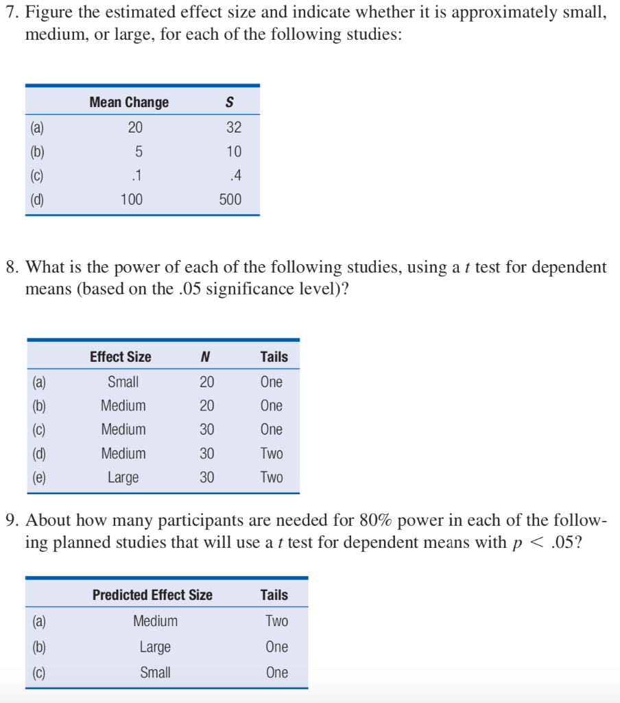 Solved 7 Figure The Estimated Effect Size And Indicate