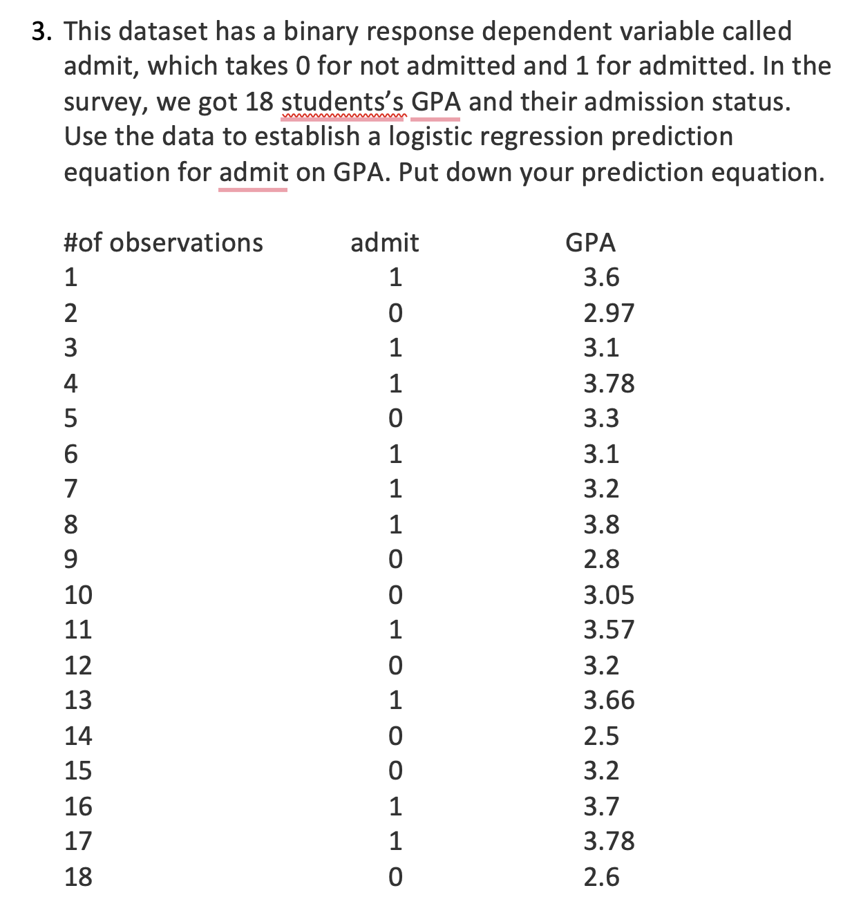 Solved 3. This dataset has a binary response dependent | Chegg.com