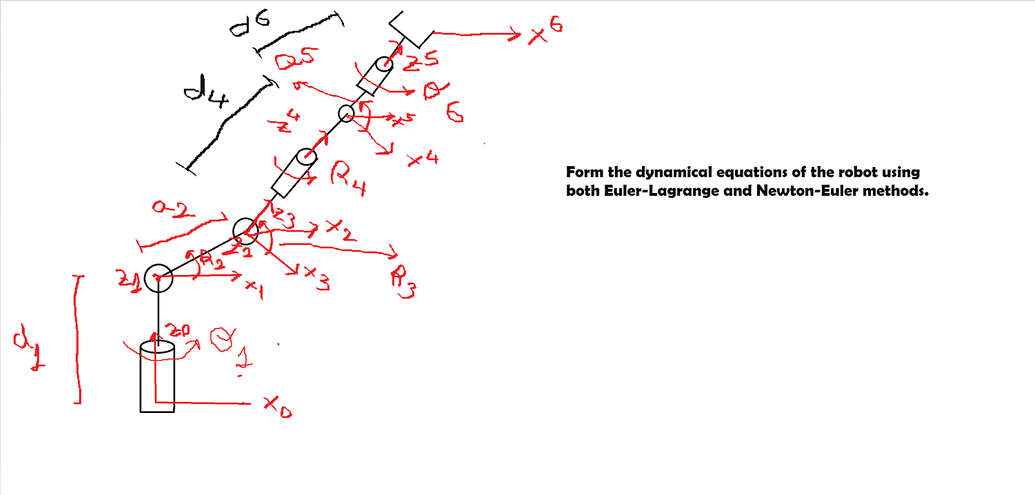 Solved ପs QS du *4 R4 Form the dynamical equations of the | Chegg.com