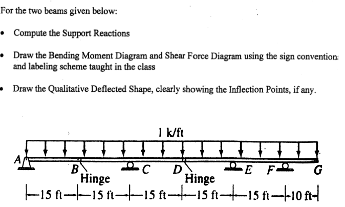 Solved For the two beams given below: • Compute the Support | Chegg.com