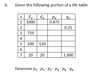 Solved 6. Given the following portion of a life table 9x Px | Chegg.com