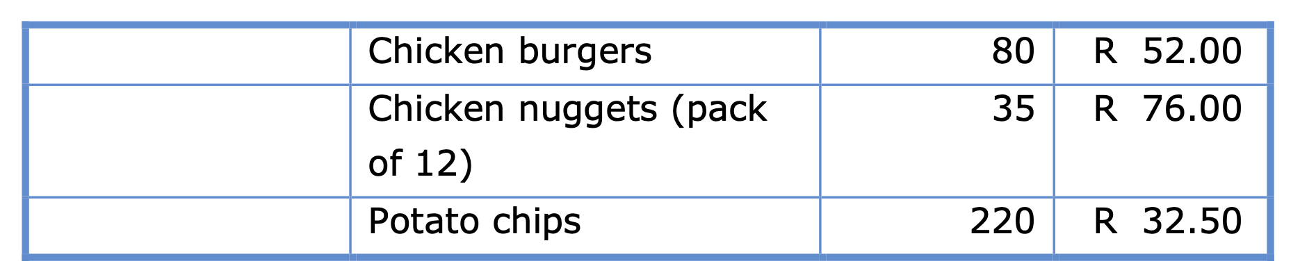 Solved Calculate the average aggregate inventory . The data | Chegg.com