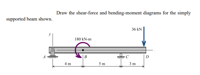 [Solved]: Draw the shear-force and bending-moment diagrams