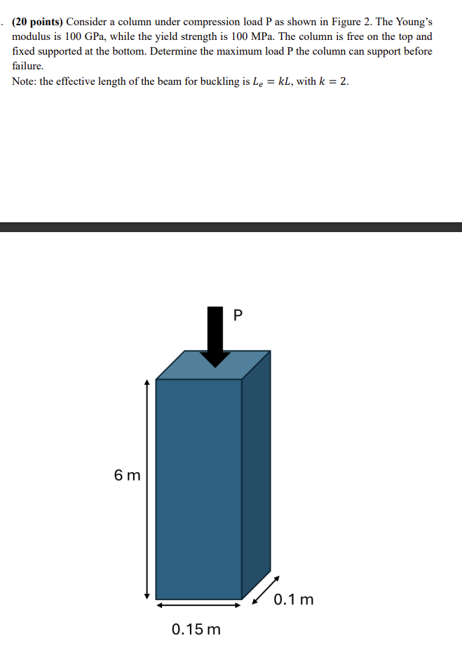 Solved (20 ﻿points) ﻿Consider a column under compression | Chegg.com