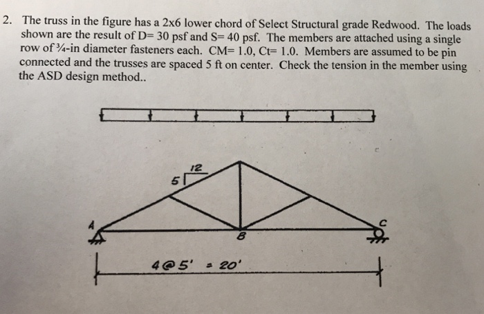 Solved 2. The truss in the figure has a 2x6 lower chord of | Chegg.com