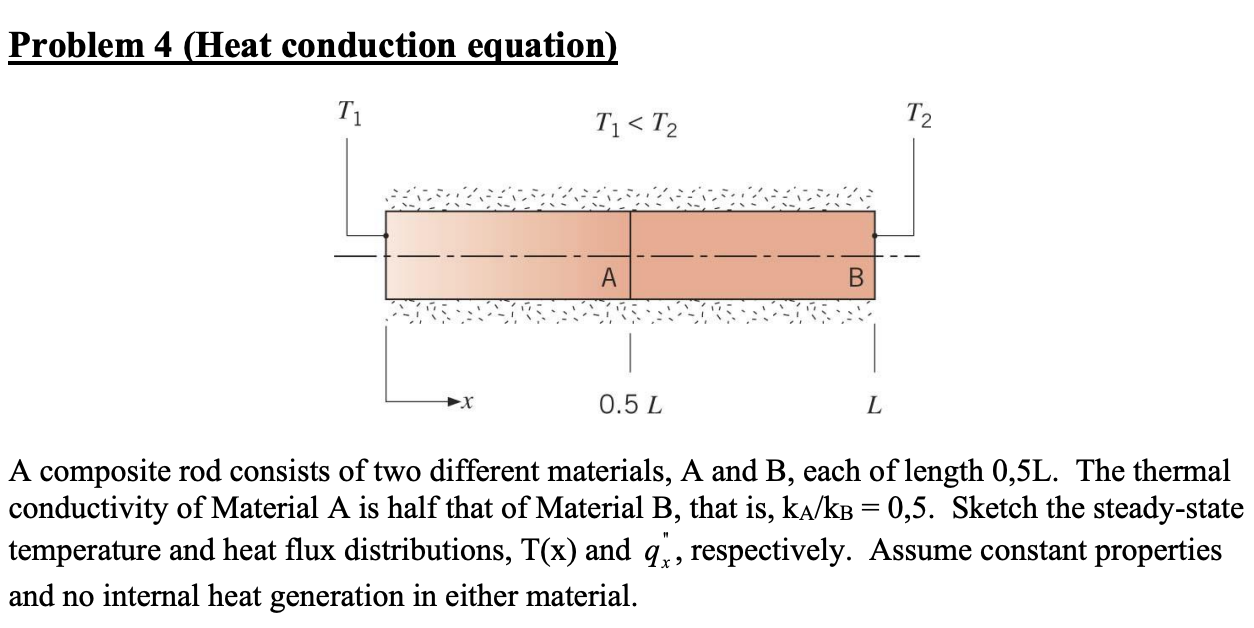 Solved Problem 4 (Heat conduction equation)A composite rod | Chegg.com