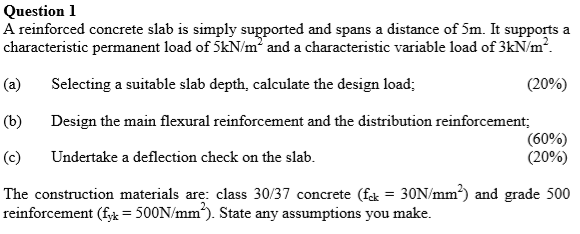 Solved Question 1 A reinforced concrete slab is simply | Chegg.com