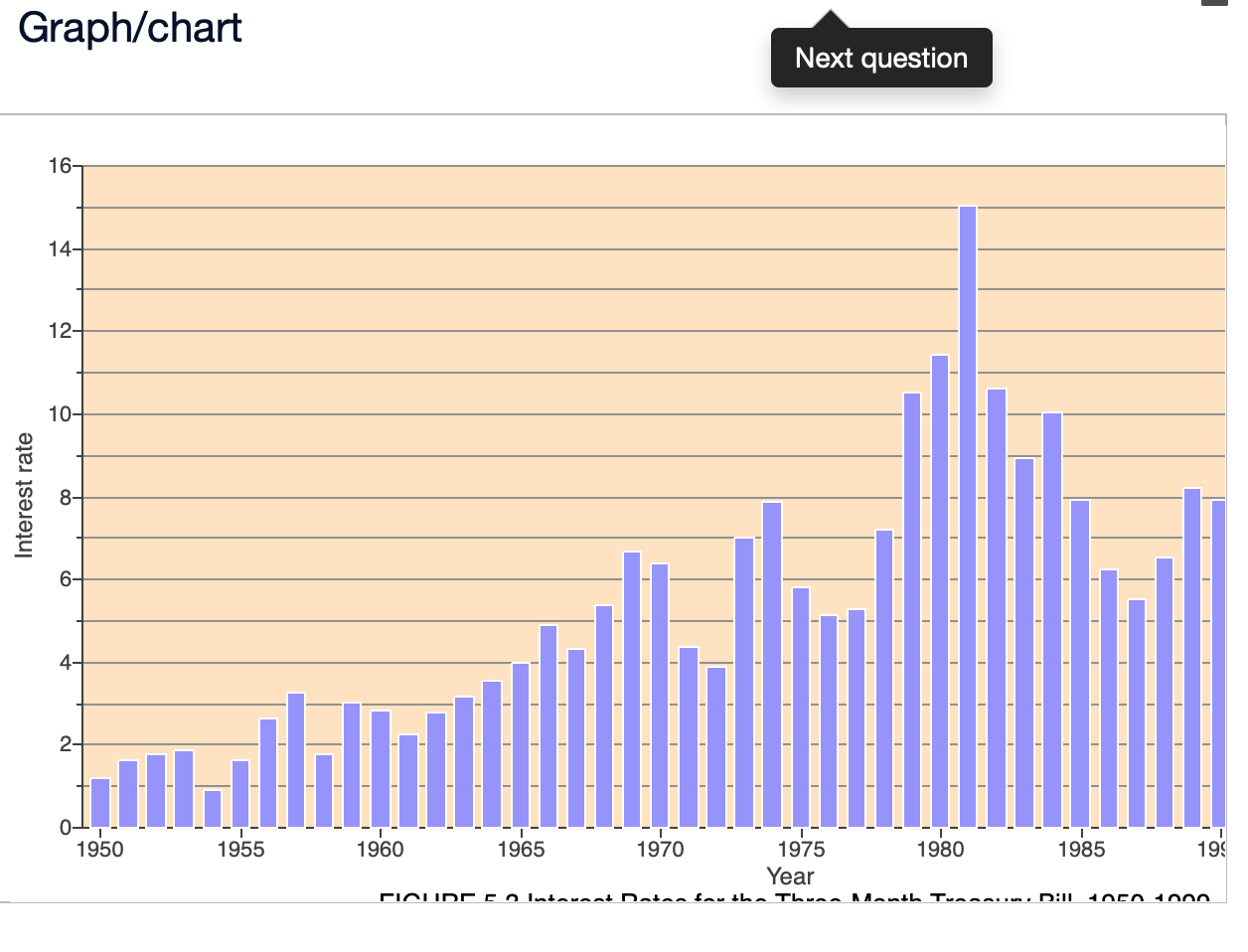 Solved Historical interest rates. Refer to Figure 5.5 in the | Chegg.com
