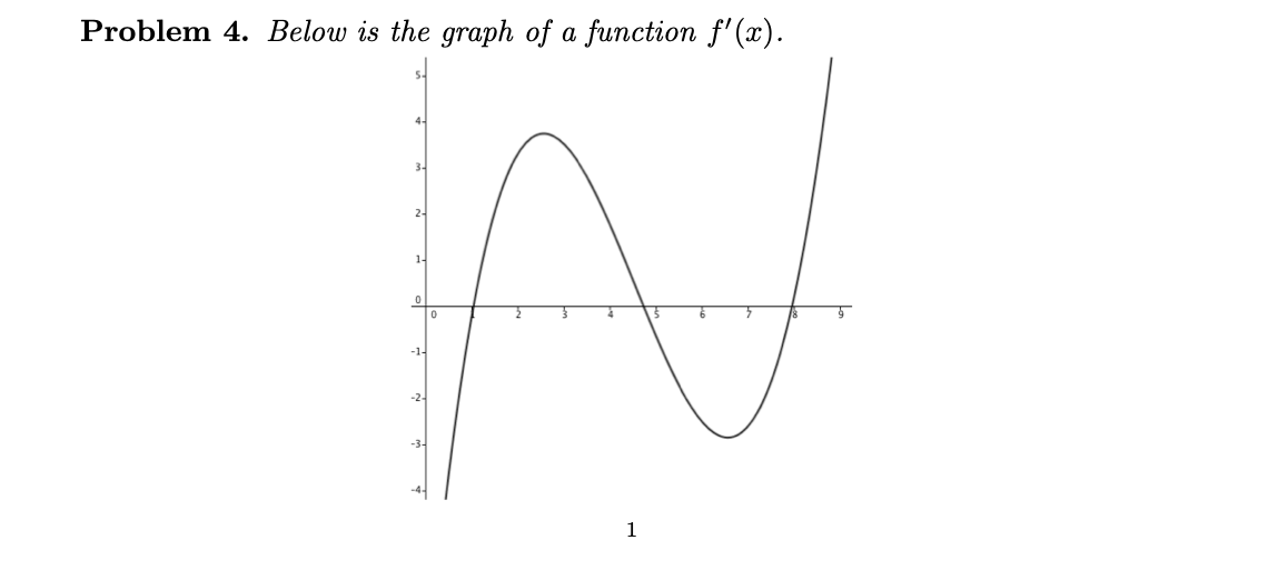 Solved Problem 4 Below Is The Graph Of A Function F x 2 Chegg