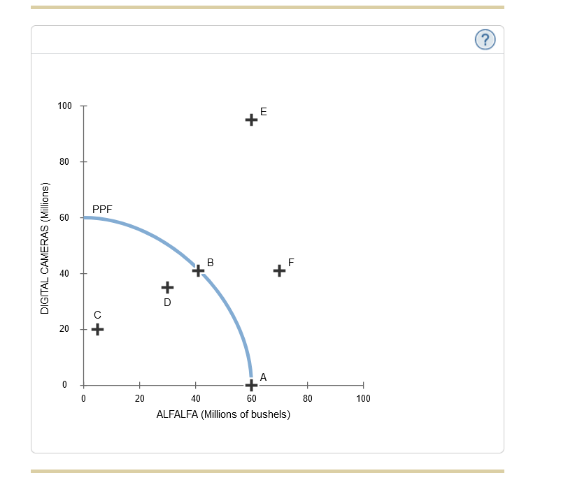 Solved 6. Efficiency in the production possibilities model | Chegg.com