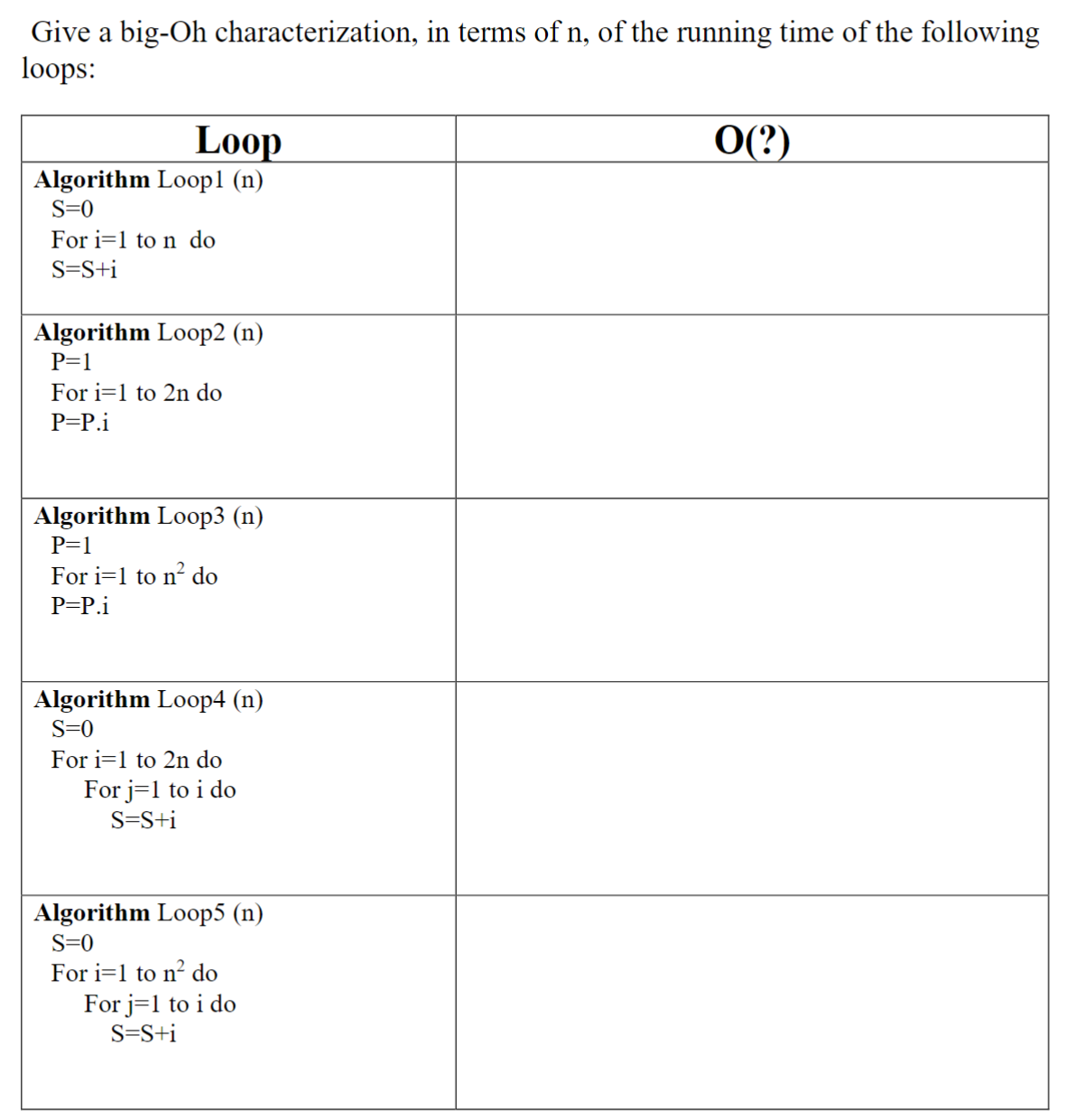 Solved Give a big-Oh characterization, in terms of n, of the | Chegg.com