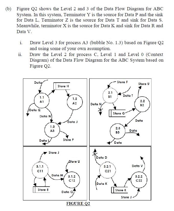 Solved b) Figure Q2 shows the Level 2 and 3 of the Data Flow | Chegg.com