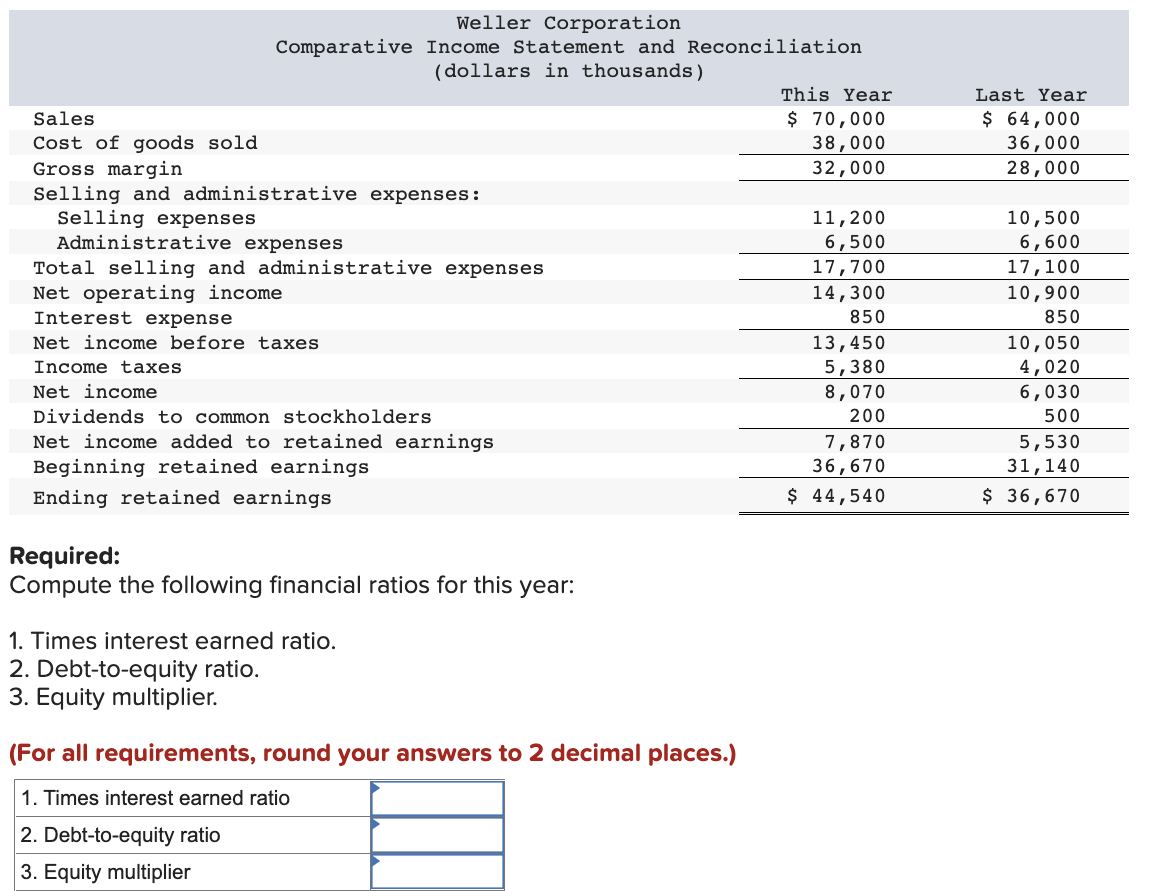 Solved Comparative financial statements for Weller | Chegg.com