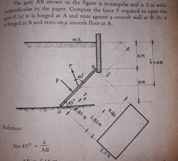 Solved perpendicular The gate AB shown in the figure is | Chegg.com