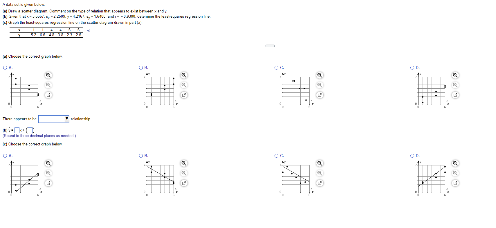 Solved A data set is given below. (a) Draw a scatter | Chegg.com