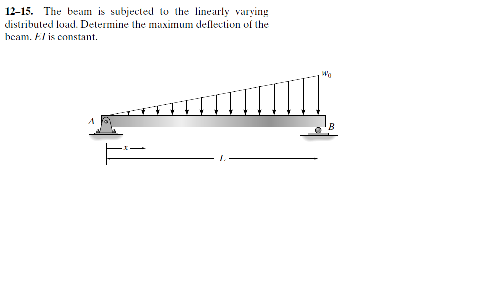 Solved 12-15. The beam is subjected to the linearly varying | Chegg.com