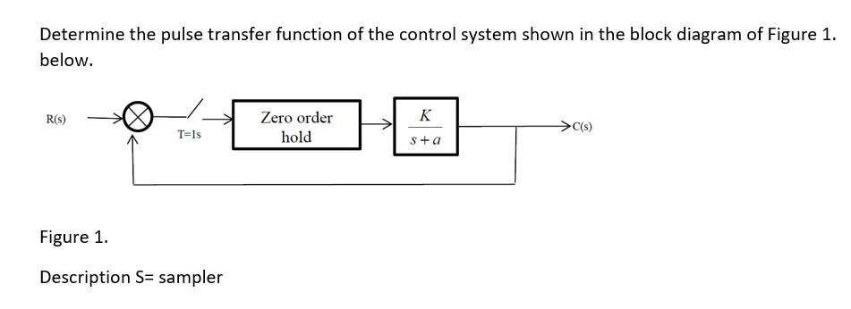 Solved Determine the Z transformation of x(t) = - (1 - e-at) | Chegg.com