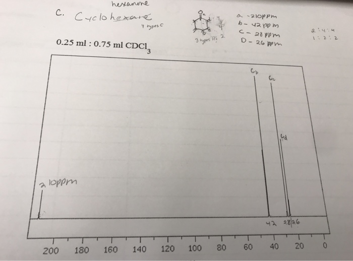 Solved Fill out the charts based off the NMR and IR | Chegg.com