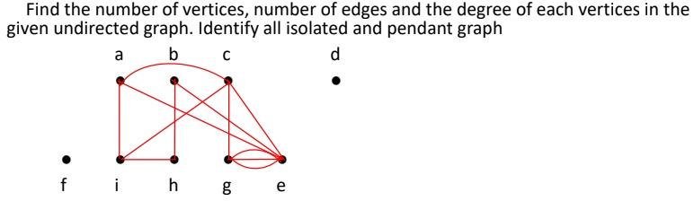 Solved Find the number of vertices, number of edges and the | Chegg.com