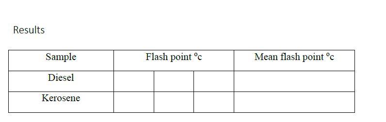 Solved 3.Experiment 3: FLASH POINT BY CLOSED CUP | Chegg.com