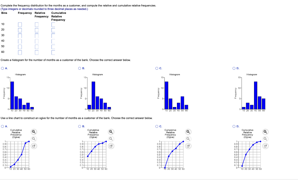Solved Use the Histogram tool to develop a frequency | Chegg.com