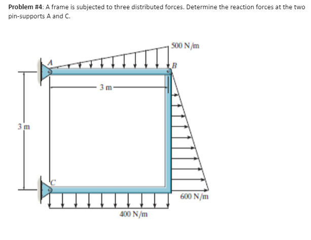 Solved Problem 4 A Frame Is Subjected To Three Distributed