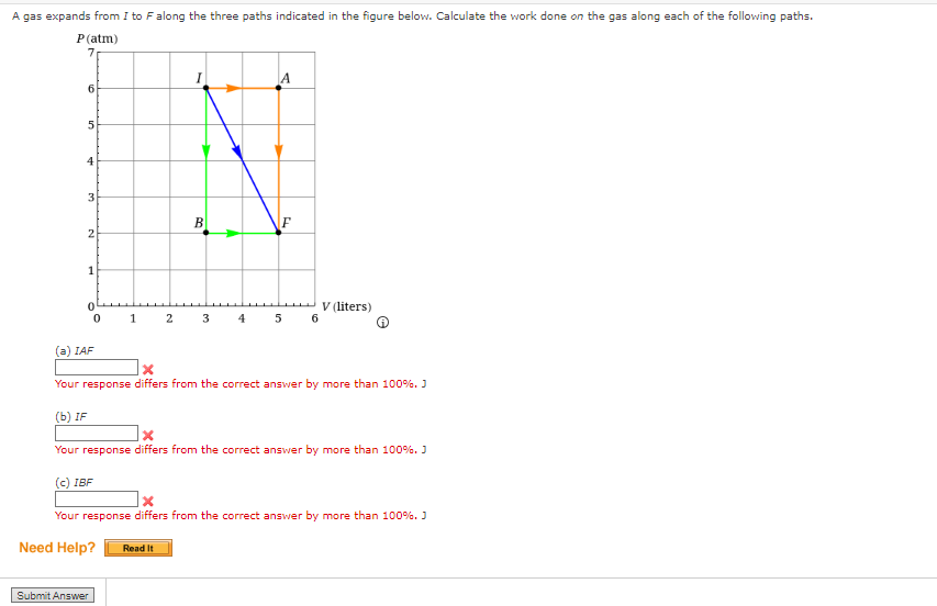 Solved (a) IAF Your response differs from the correct answer | Chegg.com