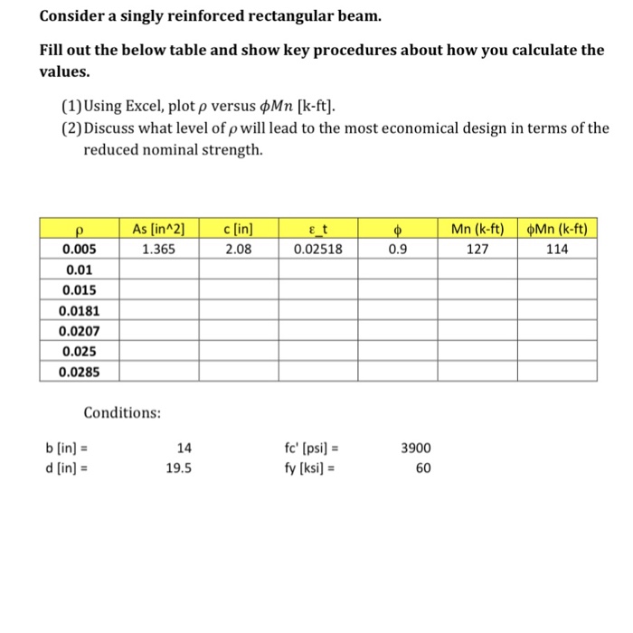 Solved Consider a singly reinforced rectangular beam. Fill | Chegg.com