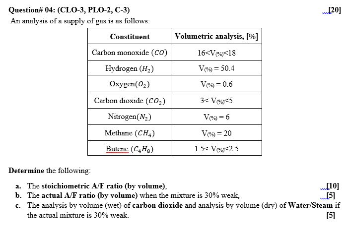 Solved [20] Question# 04: (CLO-3, PLO-2, C-3) An analysis of | Chegg.com