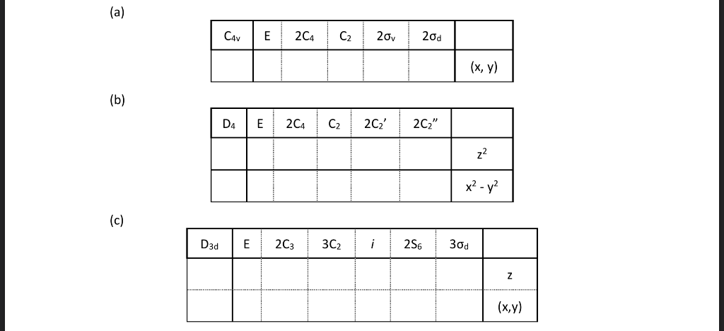 Solved Complete the character tables below and note that you | Chegg.com