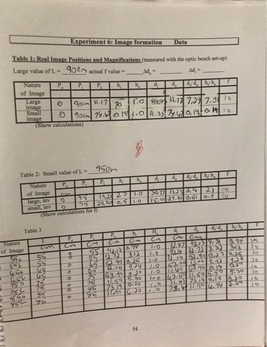 You will use PASCO optic bench and accessories. The | Chegg.com