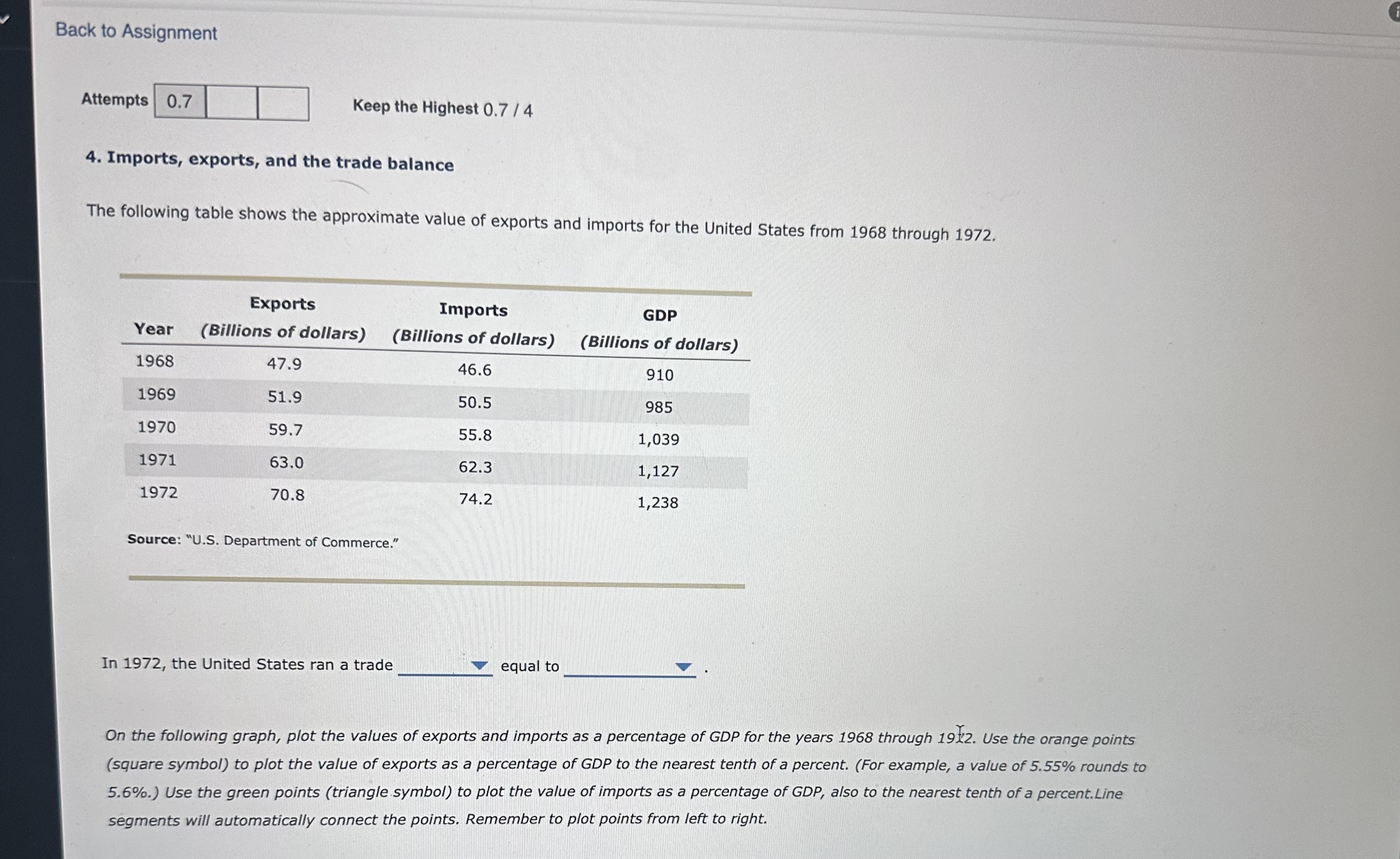 Solved 4. Imports, exports, and the trade balance The | Chegg.com